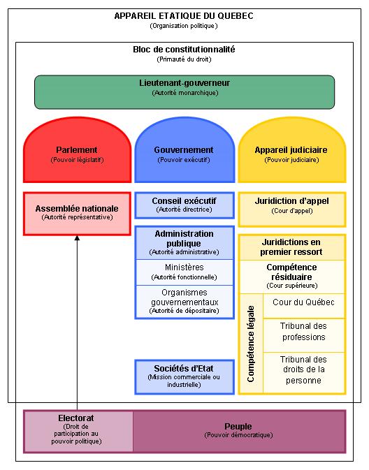 Comment fonctionne le système judiciaire : Guide complet – Blog Loi Et ...